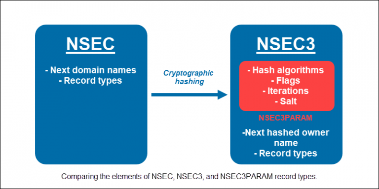 DNS Record Types Explained {+ Cheat Sheet}