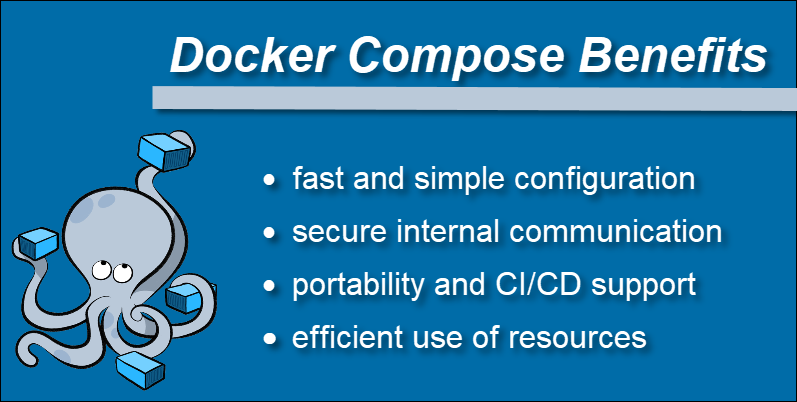 What Is Docker Compose Definition Use Cases Benefits Features 
