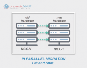 How to Migrate NSX-V to NSX-T