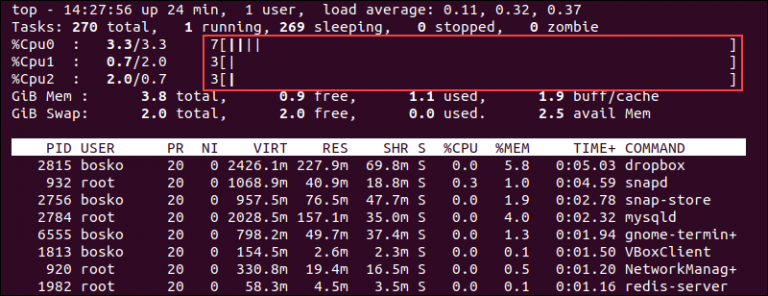 top Command in Linux: Syntax, Options, Examples