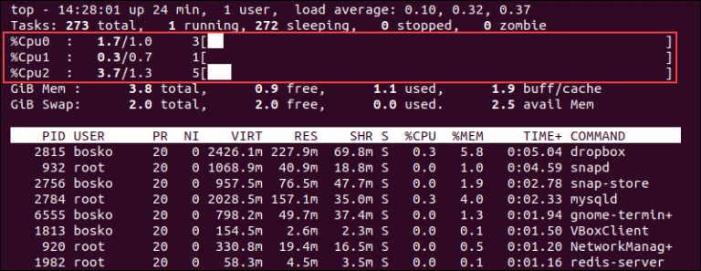 top Command in Linux: Syntax, Options, Examples