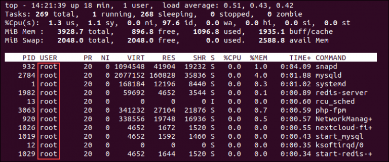 top Command in Linux: Syntax, Options, Examples