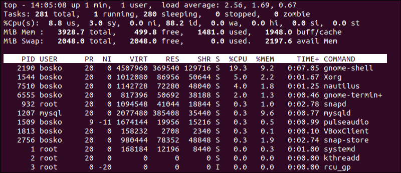 How To Use The Top Command In Linux