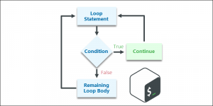 Bash continue: How to Resume a Loop