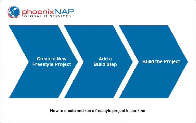Jenkins Build: Set Up Freestyle Project in Jenkins {Step-by-Step} Jenkins Build: Set Up Freestyle Project in Jenkins {Step-by-Step}