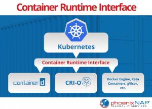 Docker vs containerd vs CRI-O: An In-Depth Comparison | Knowledge Base by phoenixNAP