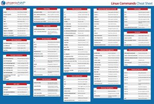 Linux Commands Cheat Sheet: Definitive List With Examples