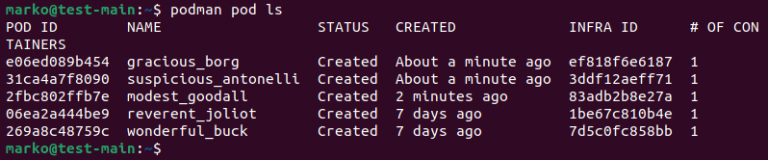 Podman Tutorial: How to Work with Images, Containers and Pods