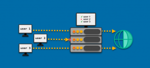 What Is ACL Network & How to Implement It?