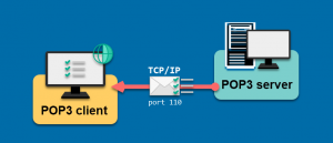 IMAP vs. POP3 vs. SMTP: What Are the Differences?