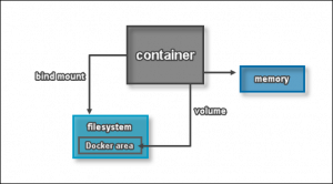 Docker Container Logs: Commands & Best Practices | phoenixNAP KB