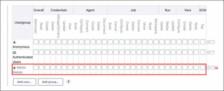 Jenkins Tutorial: Basics for Beginners | phoenixNAP KB