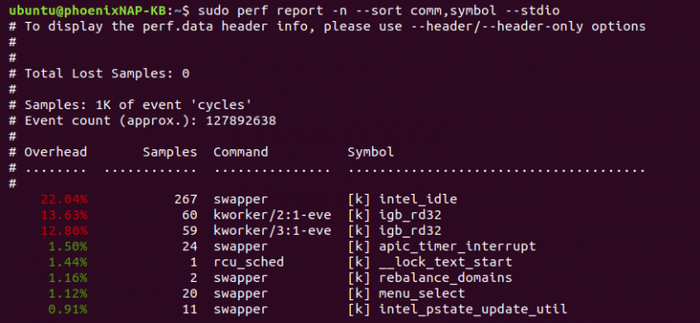 Linux perf: How to Use the Command and Profiler | phoenixNAP KB
