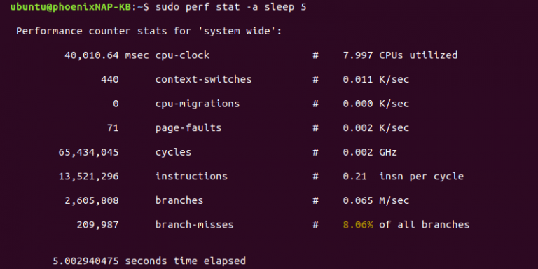 Linux perf: How to Use the Command and Profiler | phoenixNAP KB
