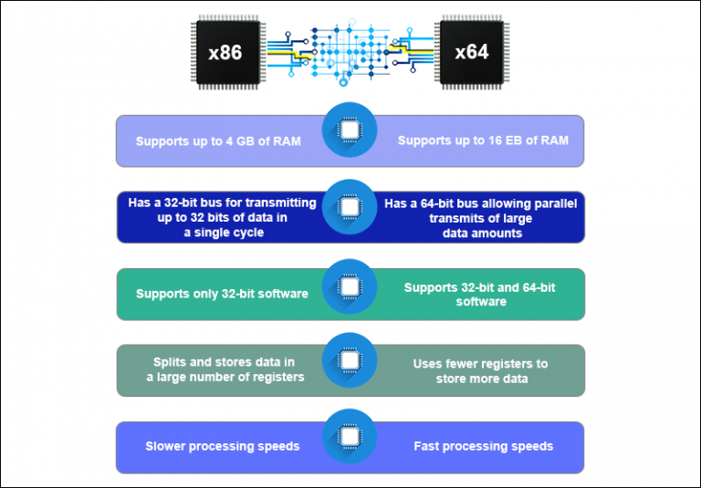 X64 Vs X86 Key Differences Features Limitations And Use Cases Hot Sex