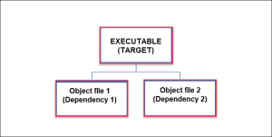 Linux make Command with Examples | phoenixNAP KB
