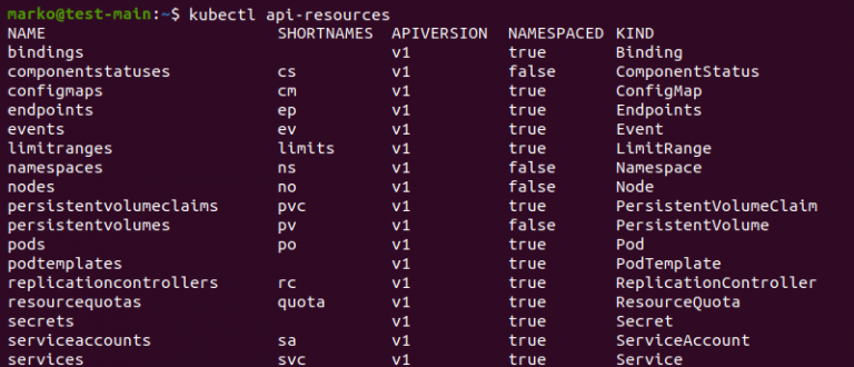 Kubernetes Objects Guide {complete Tutorial On 11 Object Types}
