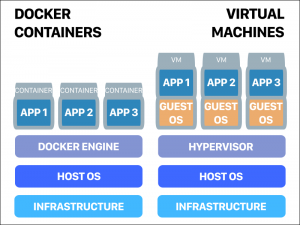 Kubernetes vs. Docker: Differences and Similarities Explained