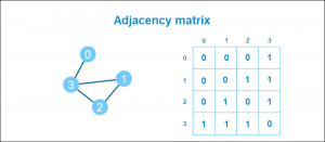 What Are Data Structures? {Classification & Types} | phoenixNAP KB