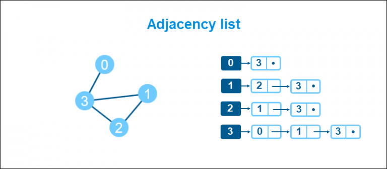 What Are Data Structures {classification And Types} Phoenixnap Kb