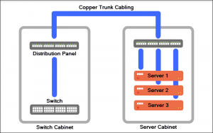 What Is a Cross Connect? {Data Center Tech Explained} | phoenixNAP KB