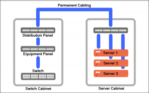 What Is a Cross Connect? {Data Center Tech Explained} | phoenixNAP KB