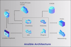 Server Automation Guide | phoenixNAP KB