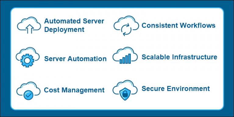 Cloud APIs Ultimate Guide {+Server Automation Benefits}