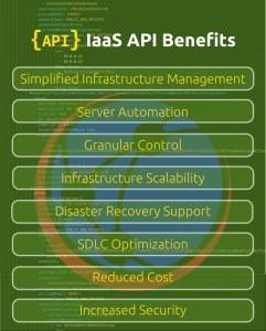 IaaS API Explained | phoenixNAP KB