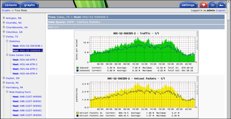 How to Monitor Network Traffic in Linux & Tools for Bandwidth Usage