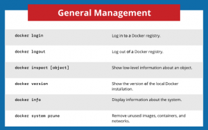 Docker Commands Cheat Sheet {Downloadable PDF} | phoenixNAP