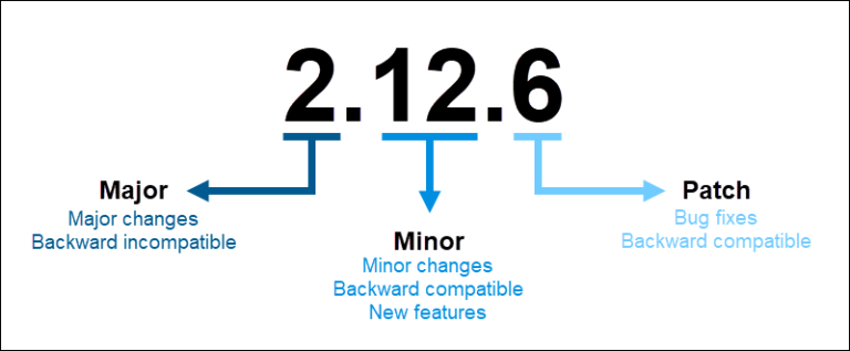 package.json Quick Start Guide | phoenixNAP KB