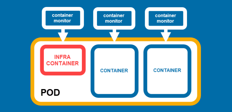 10 Docker Alternatives {Container Managers, Runtimes, & Engines}