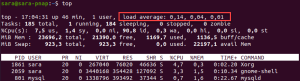 What Is Linux Average Load? {Definition and How to Check It}