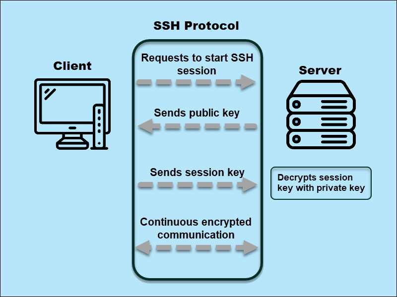 SSH Vs SSL What Are The Differences 