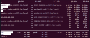 How to Check DDoS Attack on Linux Server | phoenixNAP KB