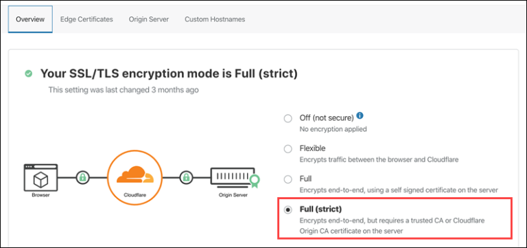 How to Fix Error 526 Invalid SSL Certificate {7 Ways to Fix It} How to Fix Error 526 Invalid SSL Certificate {7 Ways to Fix It}
