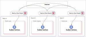 Netris for Bare Metal Cloud | phoenixNAP KB