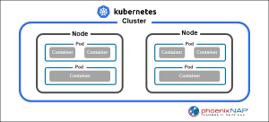 ECS vs Kubernetes: What Is the Difference? | phoenixNAP KB