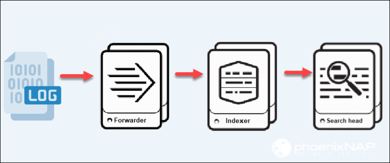 ELK Stack vs Splunk: Ultimate Comparison