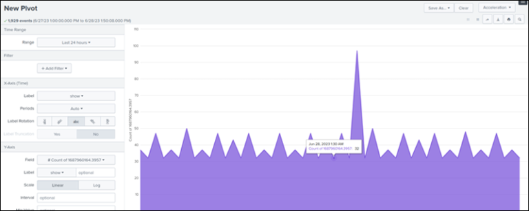 ELK Stack vs Splunk: Ultimate Comparison