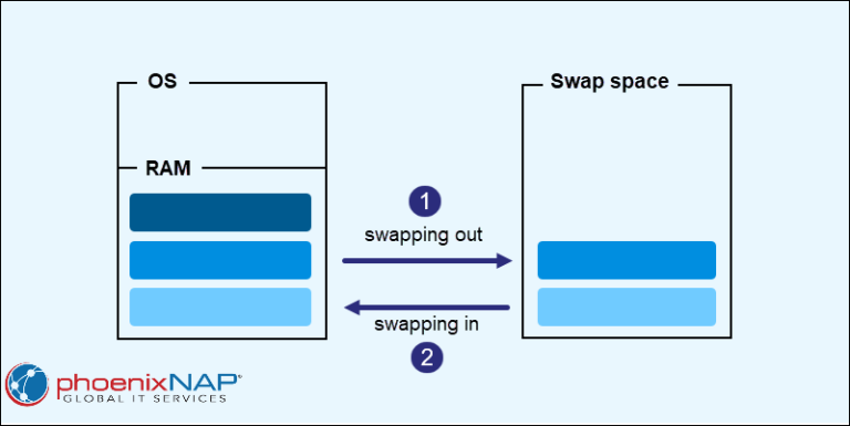 Swappiness: What It Is, How It Works, and How to Adjust