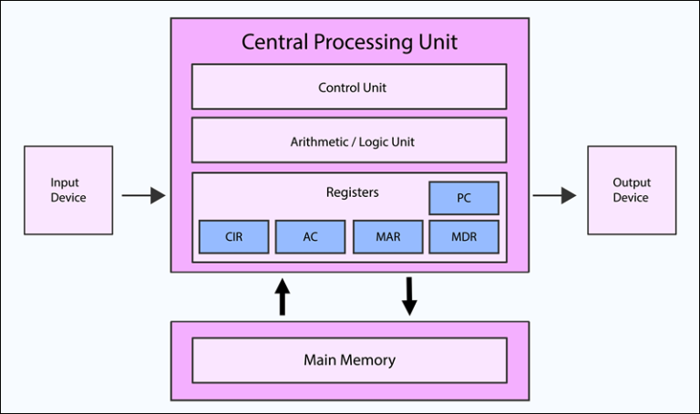 System Calls in Operating System Explained | phoenixNAP KB