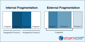 Memory Management in Operating Systems Explained