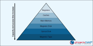 Memory Management in Operating Systems Explained
