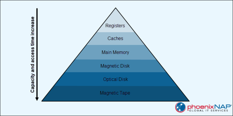 Memory Management in Operating Systems Explained