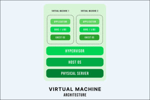 VDI vs. VM: An In-Depth Comparison