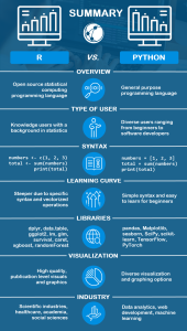 R vs. Python - A Detailed Overview | phoenixNAP KB