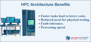 HPC Architecture Explained {Types, Benefits, Challenges}