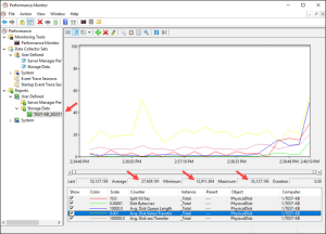 Measuring Storage & IOPS Performance (Windows, Linux, vCenter)